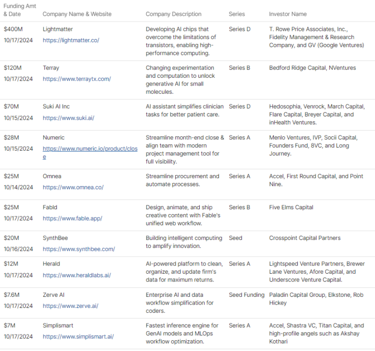 AI Pulse #60: Tesla’s Optimus Robots at Cybercab Event Were Humans in ...