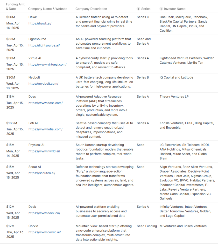 AI Pulse #84: Nvidia’s $500B Texas AI Chip Venture, Hawk Raises $56M for AI Anti-Crime Fight ...